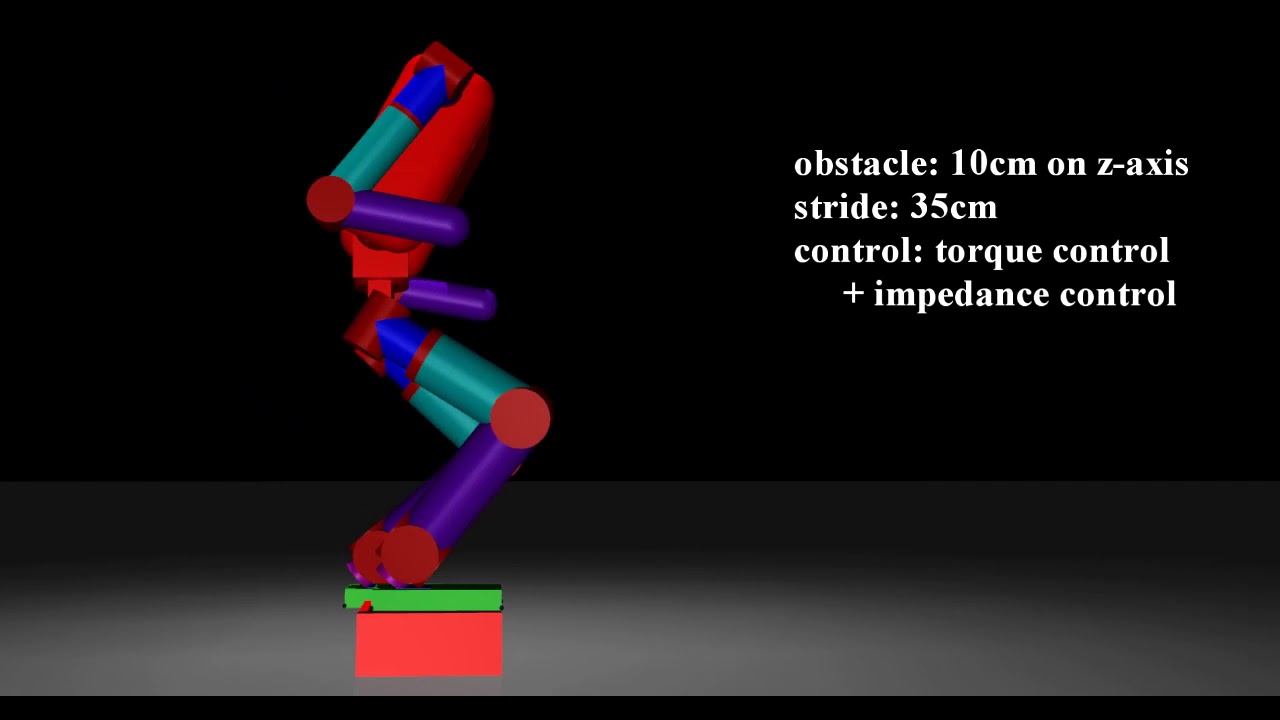 Impedance Control of Humanoid Walking on Uneven Terrain With Centroidal Momentum Dynamics Using QP