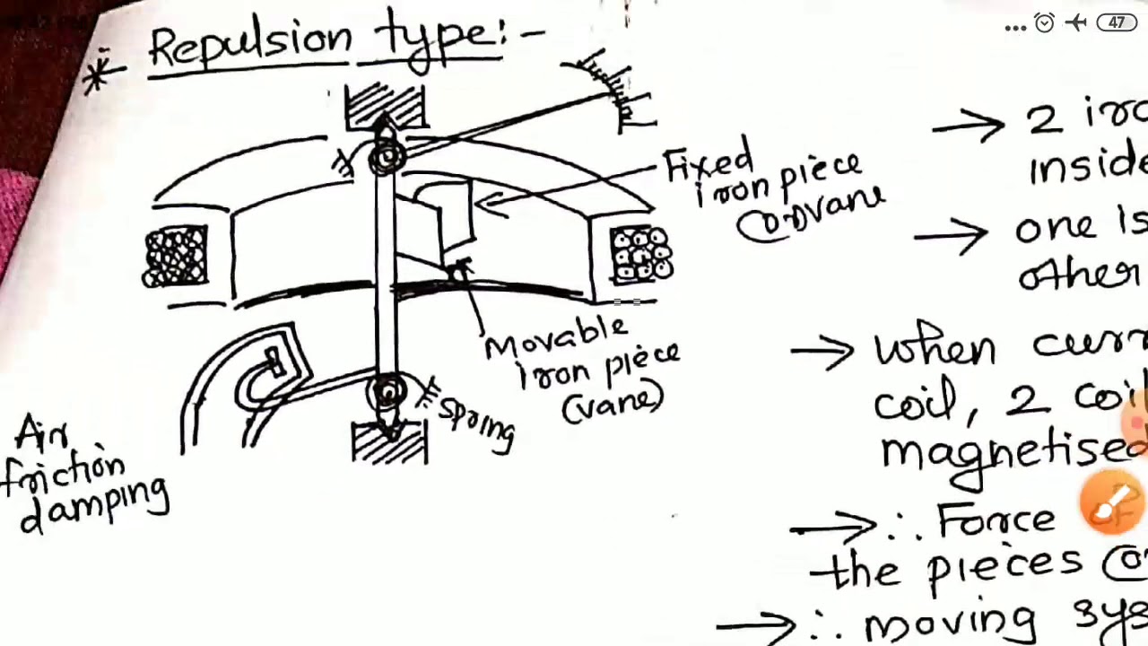 Electrical Measuring Instruments|Module 1|Part 2Sure pass Short Notes
