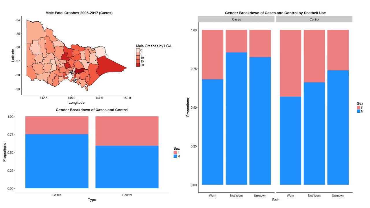 MATH 2270 - Data Visualisation - Assignment 2