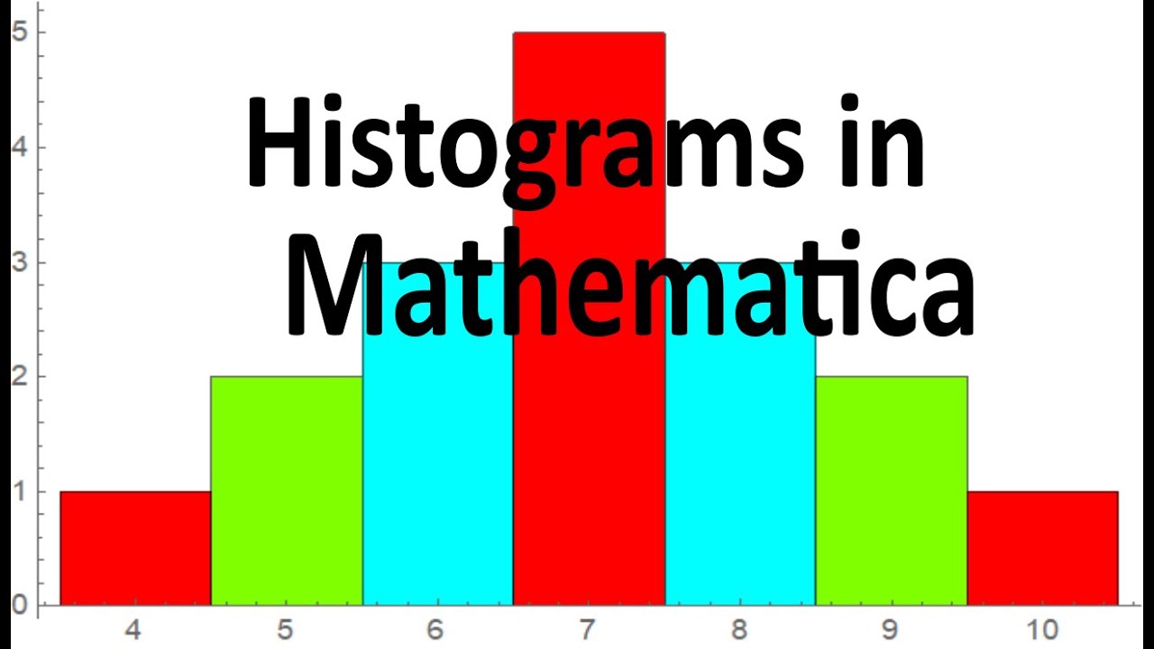 Plotting Histograms in Mathematica