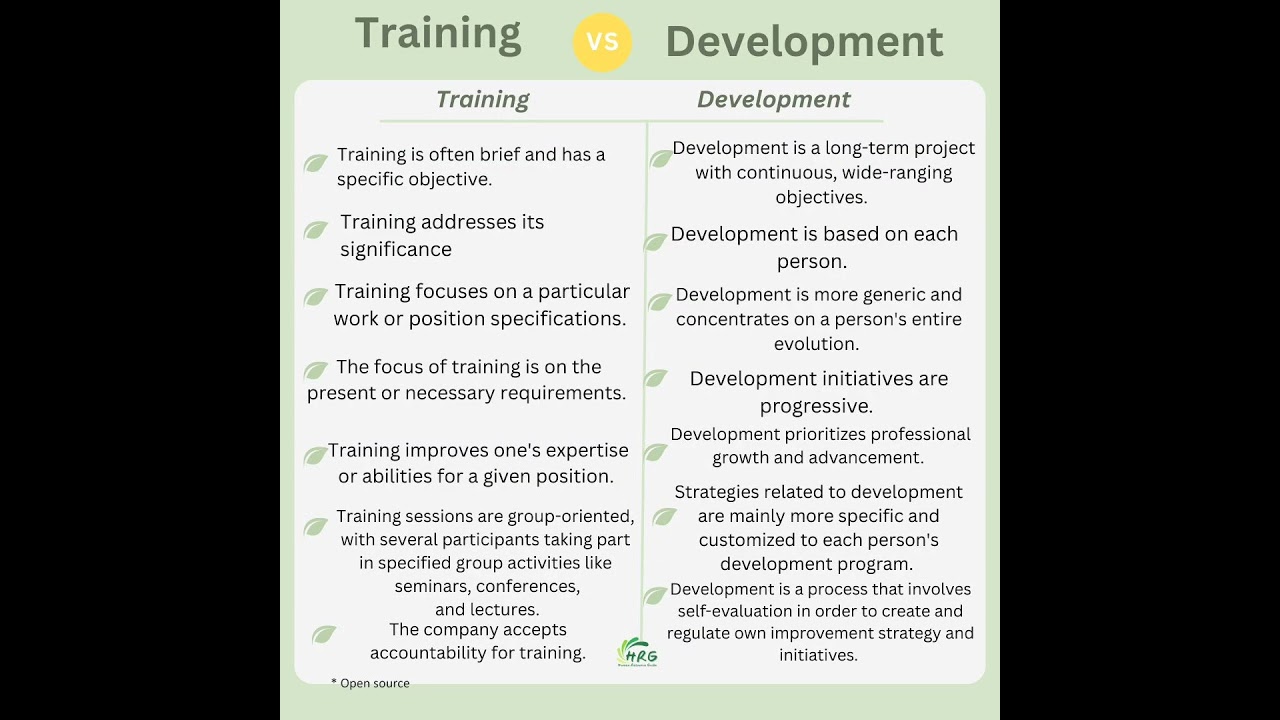 Training vs Development#hr#motivation#education#training#development#leadership#youtubeshorts#growth