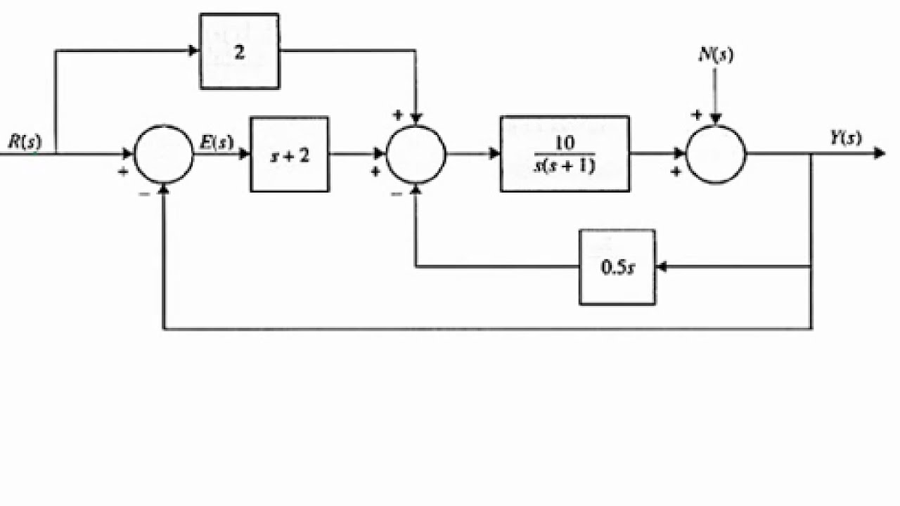 Block Diagram Reduction of a Control System with Multiple Inputs and a Single Output