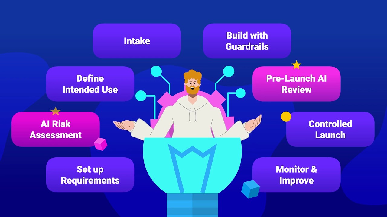 Vyond Content Release:  How to Assess and Launch a New AI Feature