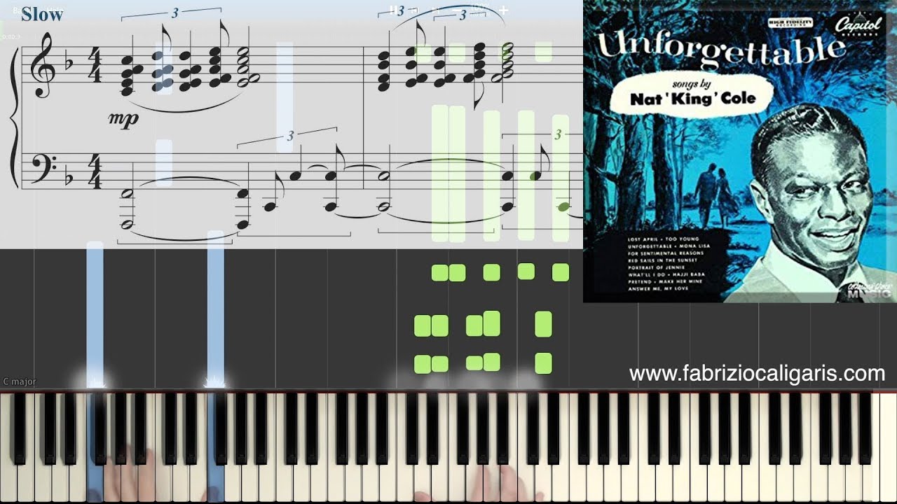 Unforgettable - Piano Tutorial - PDF