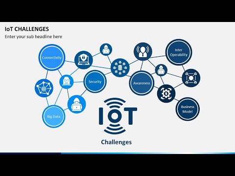 IoT Challenges Animated PowerPoint Template