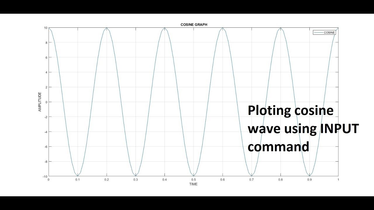 Function Plot using MATLAB