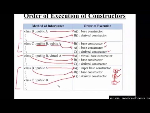 Learn 120 Order of Execution of Constructors in C Hindi - Mind Luster