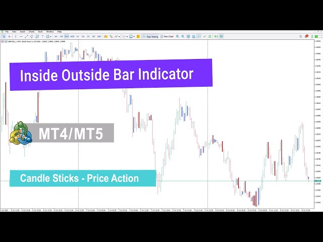 Understanding the Inside Outside Bar Indicator for MT4/5: A ...