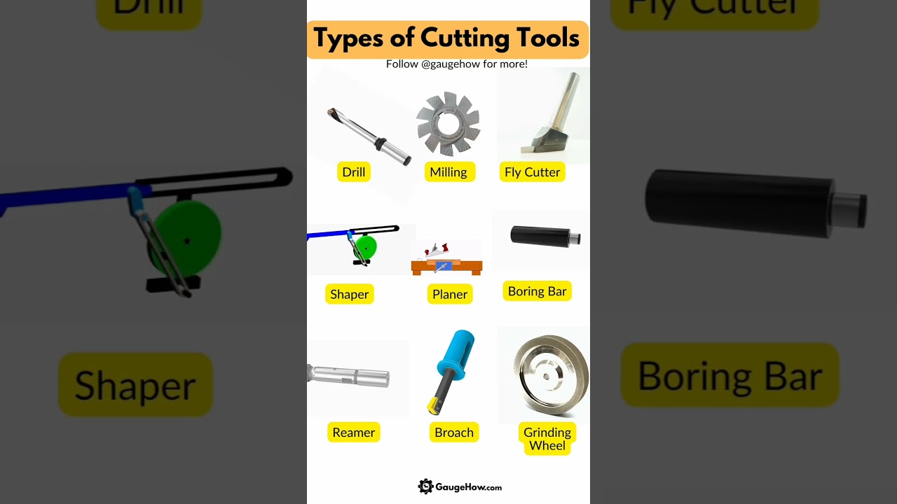 Cutting tools 🔥#cnc #millingcutter
