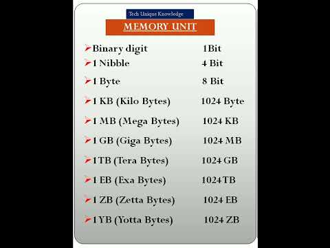 Memory unit KB,MB,GB,TB kya hota hai and full form