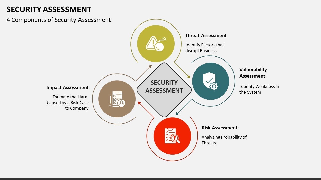 Security Assessment Animated Presentation Slides
