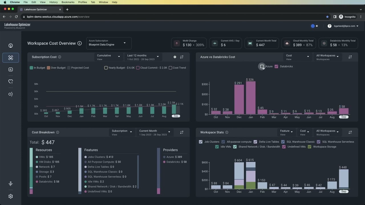 Lakehouse Optimizer Workspace Cost Overview Tutorial