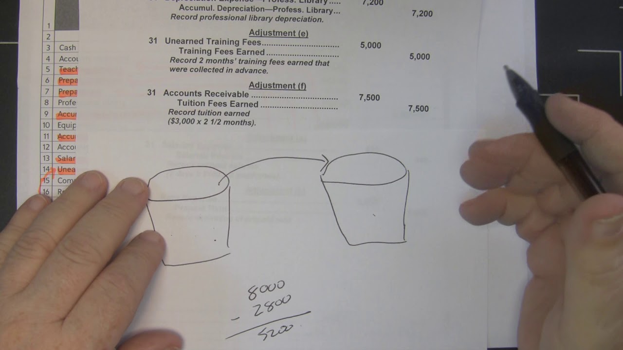 Problem 3 3A Part 2