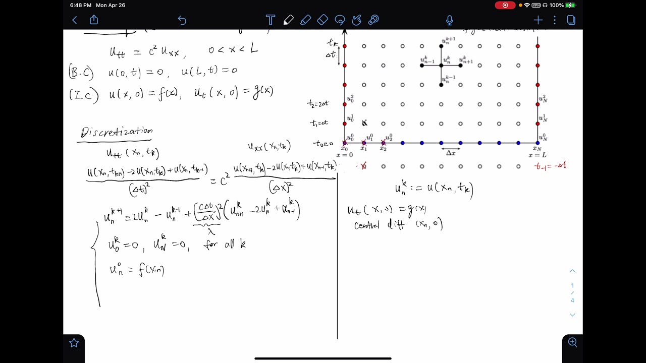 PDE: Wave equation finite differences