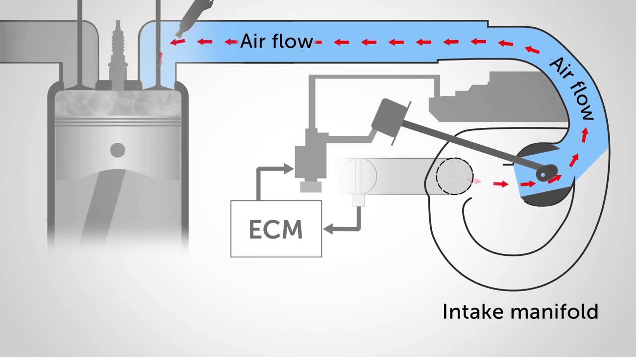 Mechanical   Acoustic Control Induction System ACIS