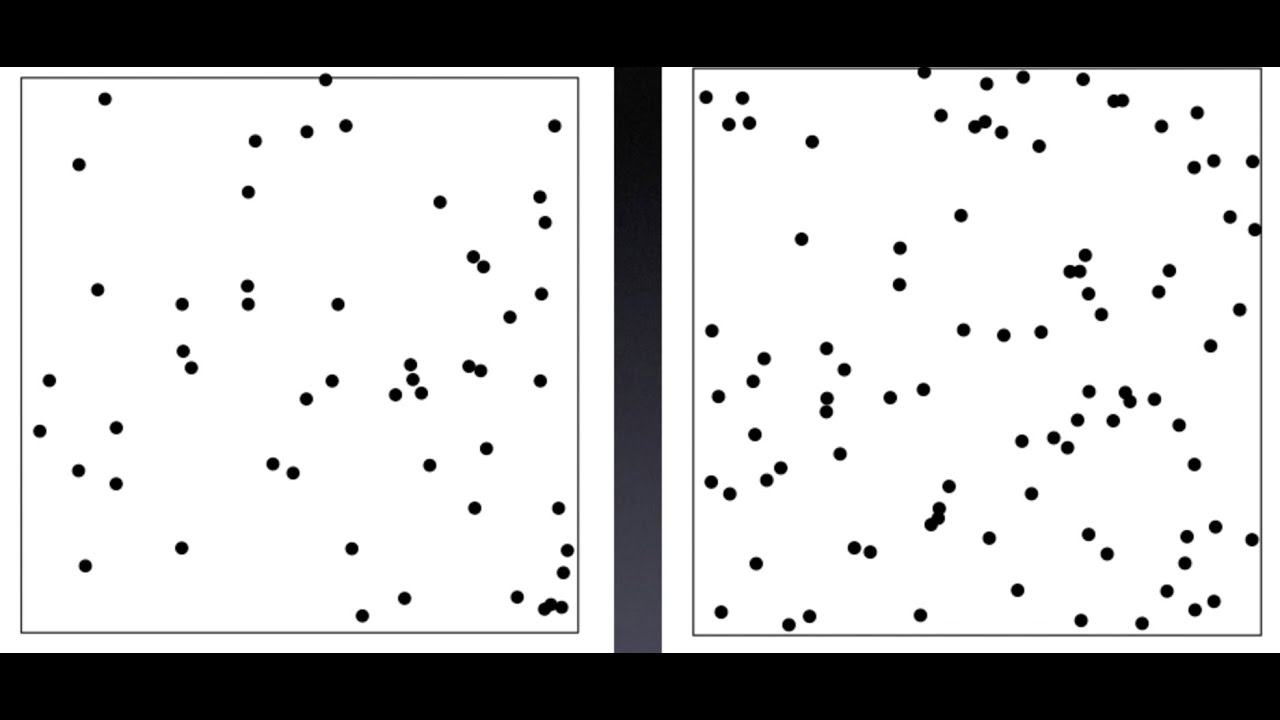 Point Pattern Analysis: Point Process Models