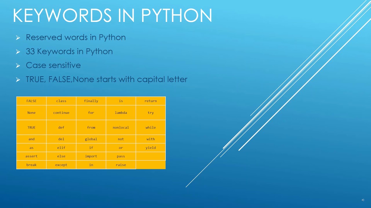 Part-5: KEYWORDS IN PYTHON