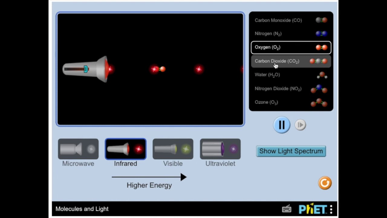 Phet Simulation: Molecules & Light