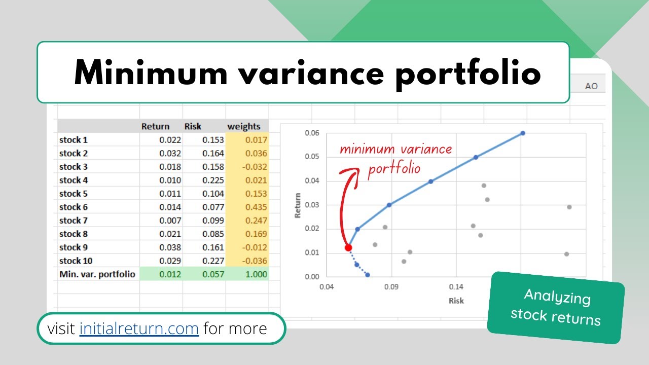 Minimum variance portfolio in Excel / Analyzing stock returns / Episode 15