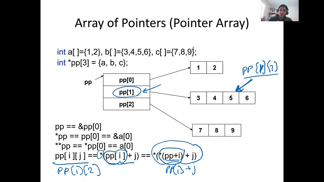 C Programming Course | 2021 | (18) Pointers 4 | Double Pointers & 2-D dynamic Allocation