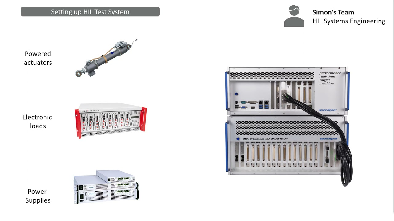Hardware in the Loop Testing
