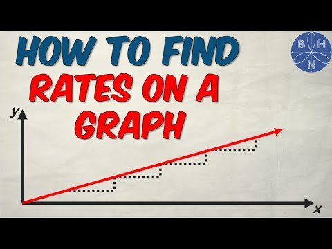 How to Find Rates from Graphs | BHNmath