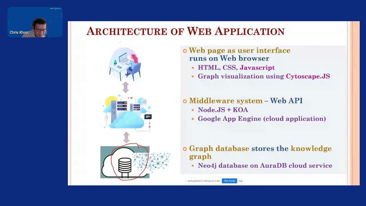 NODES 2023 - Knowledge Graph Visualization Interface for Digital Humanities Data With Cytoscape.js