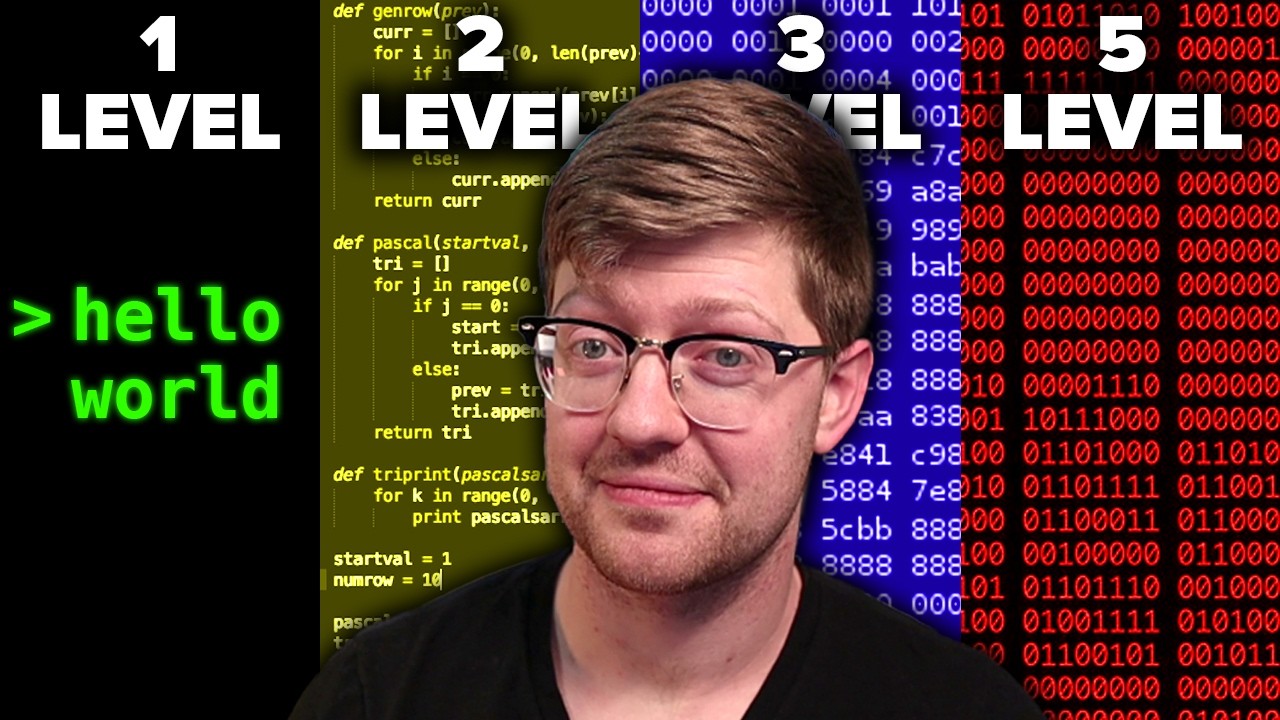 Every Level of Reverse Engineering Explained