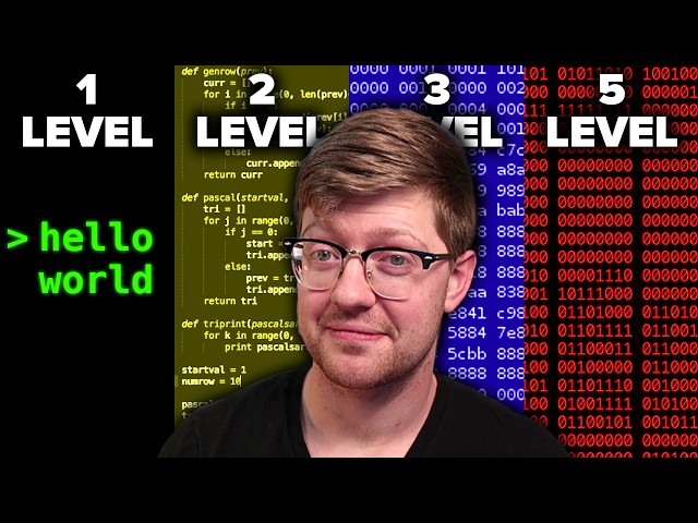 Every Level Of Reverse Engineering Explained From Strings To Finding