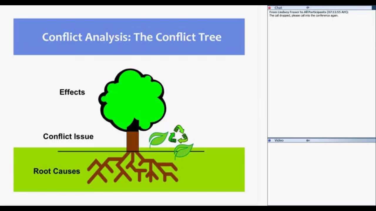 CSE Module 2: Conflict Analysis