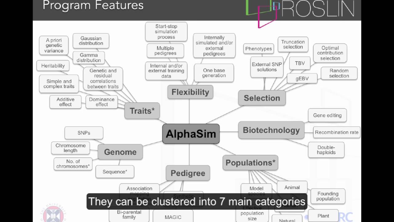 Introduction to AlphaSim