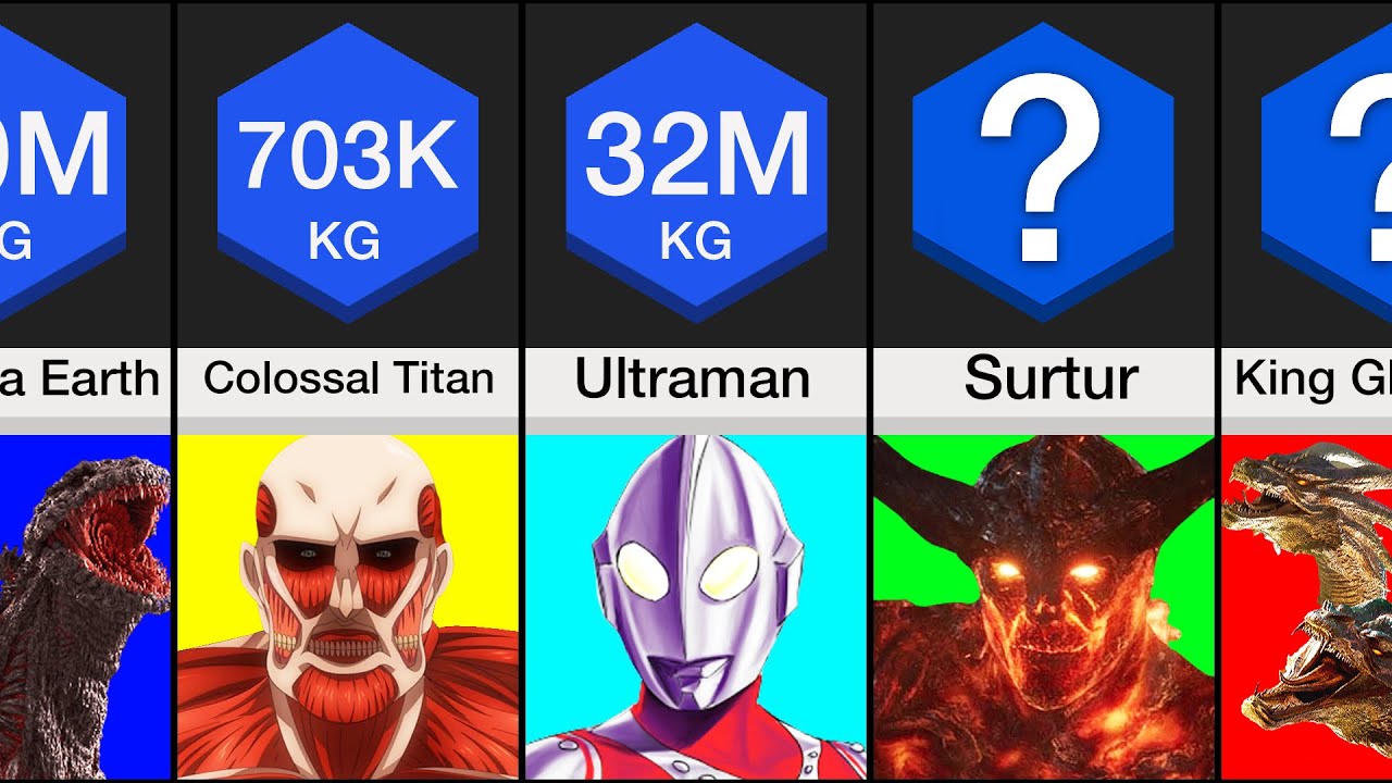 Comparison: Heaviest Fictional Characters