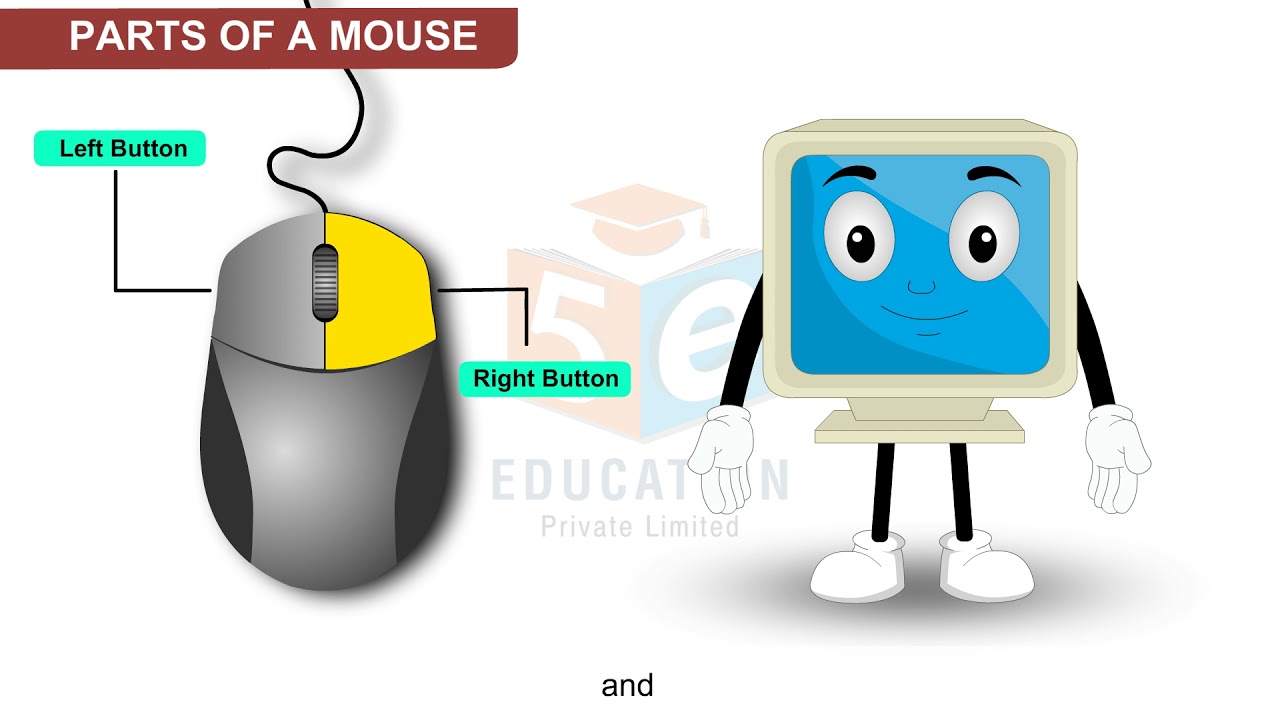 USING THE MOUSE    CLASS-1