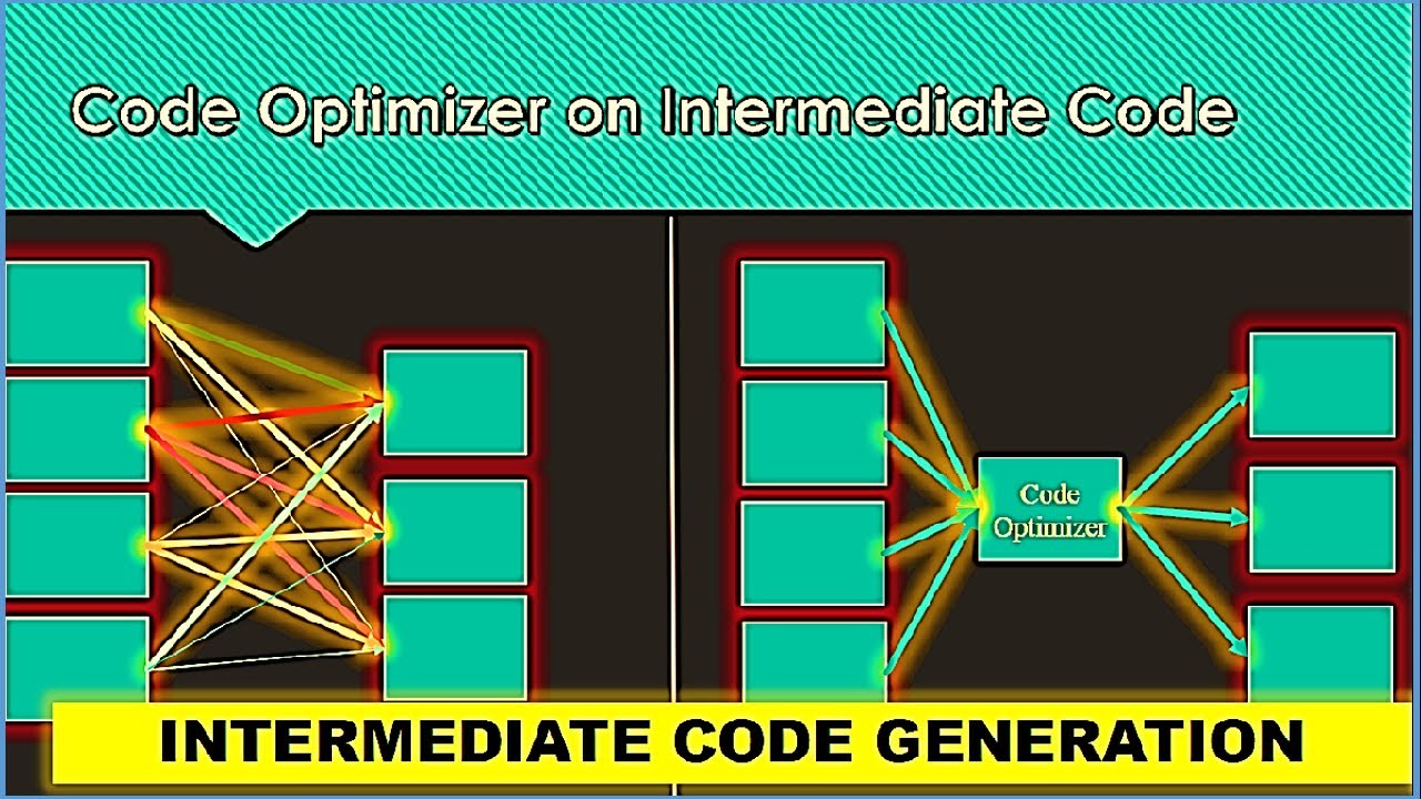 Intermediate Code Generation| Quadruples, Triples| Compiler Design