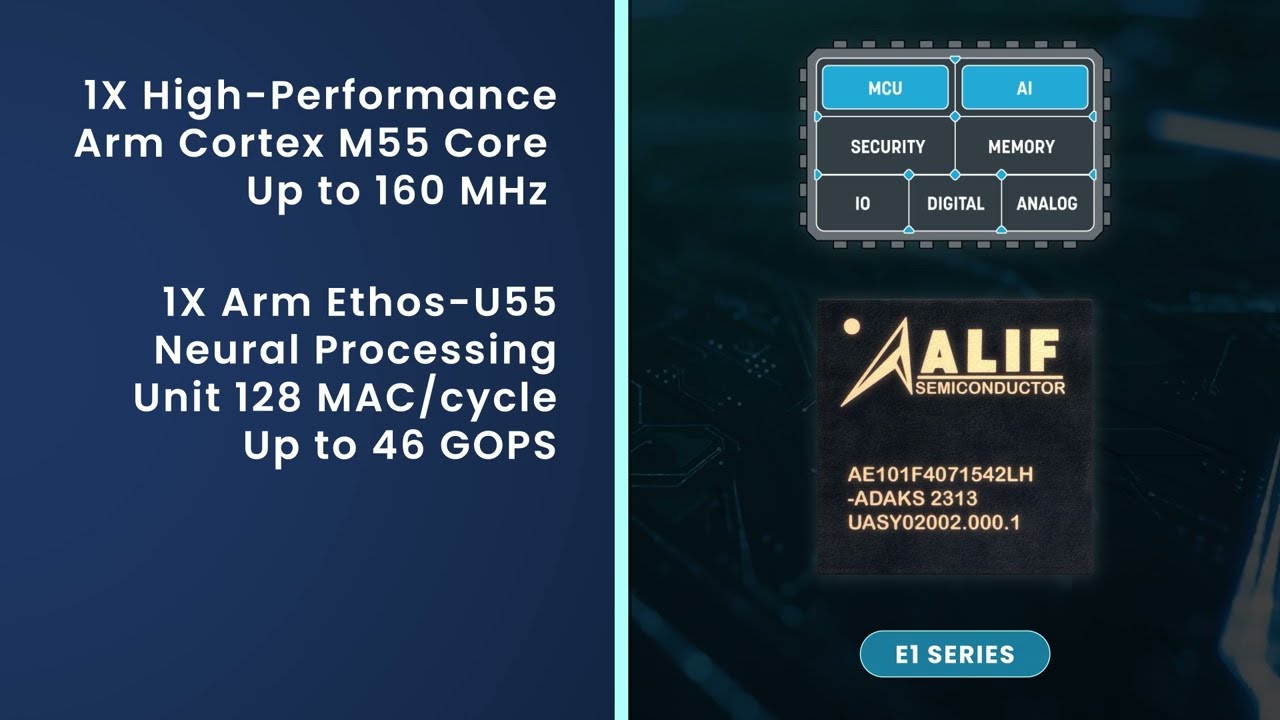 Ensemble E1, E3, E5, E7 For Edge AI 32-bit Microcontrollers (MCUs) | Alif Semiconductor