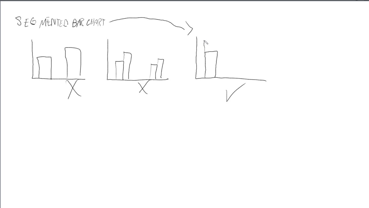 Chapter 3 AP Stats Tutorial (Graphical Methods for Describing Data)