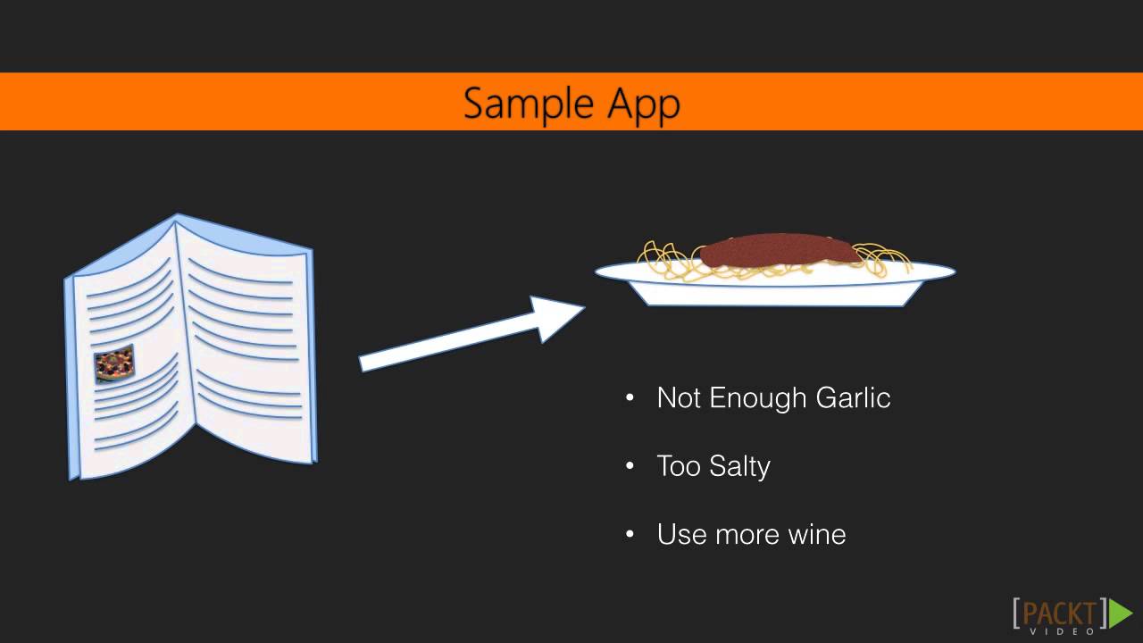 Learning Backbone.js Testing: The Course Overview | packtpub.com