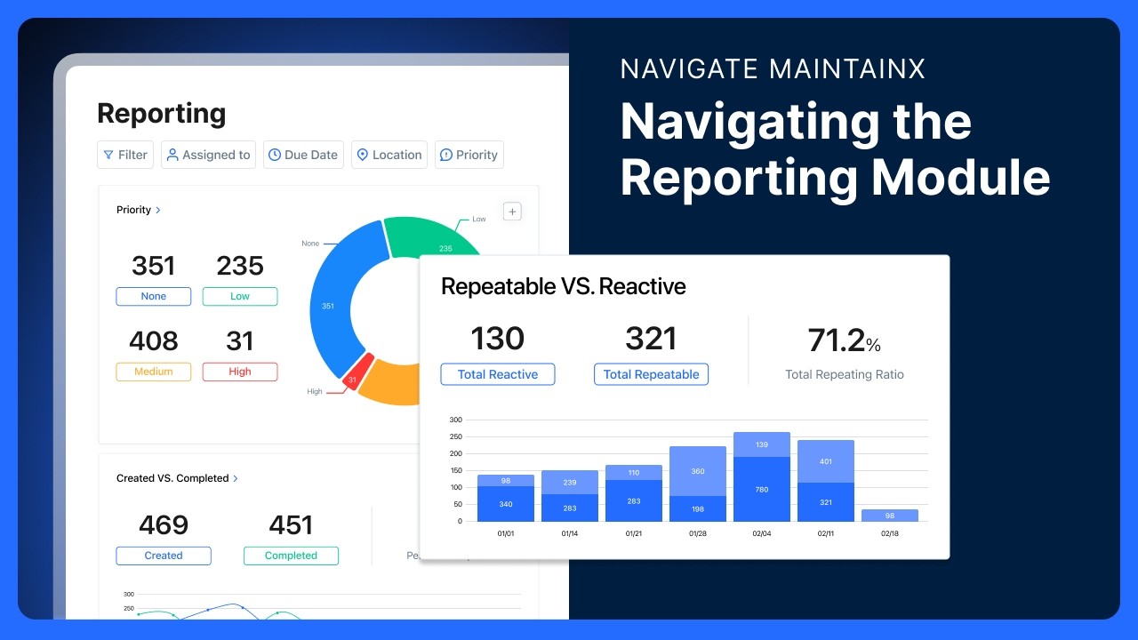 Navigate MaintainX | Navigating the Reporting Module