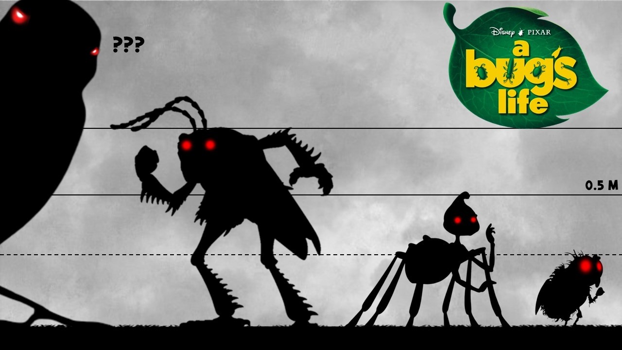 A Bug’s Life Characters Size Comparison