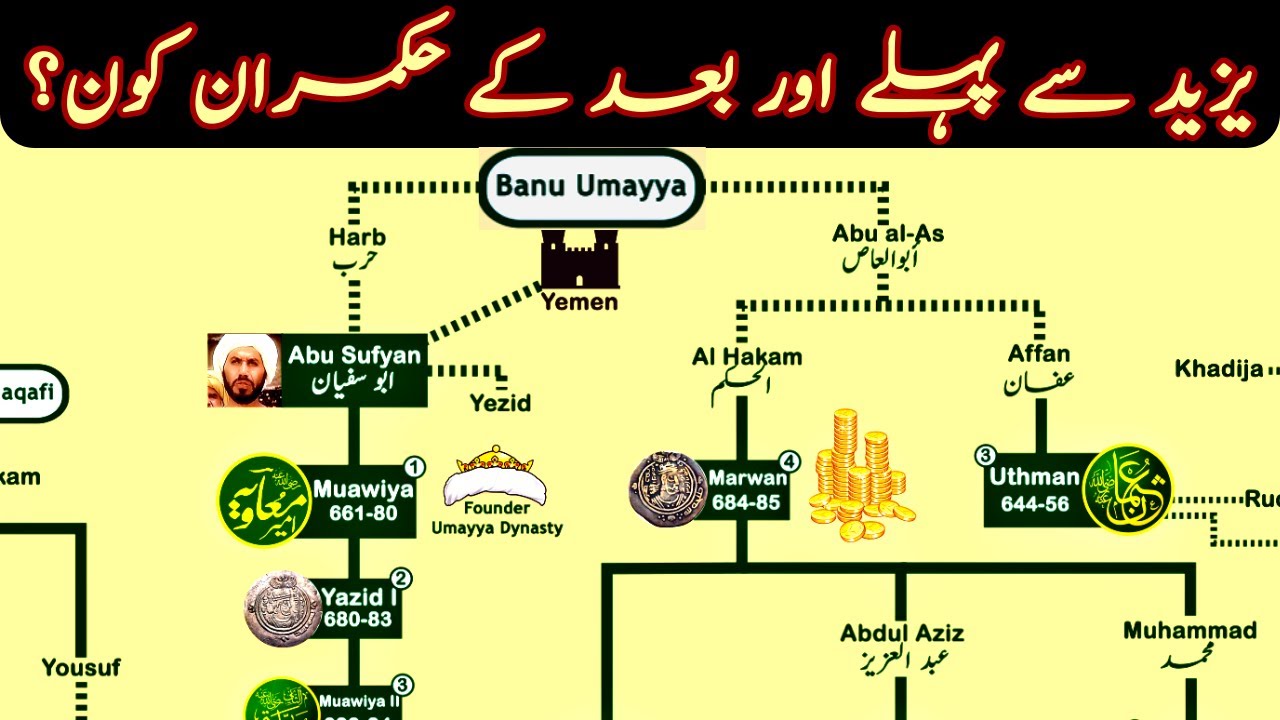 The Umayyad Dynasty: A Comprehensive Overview of Its Family Tree and ...
