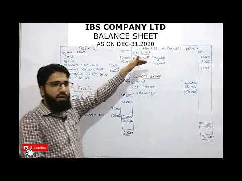 How to create Balance Sheet in Urdu/Hindi by Umair Aslam