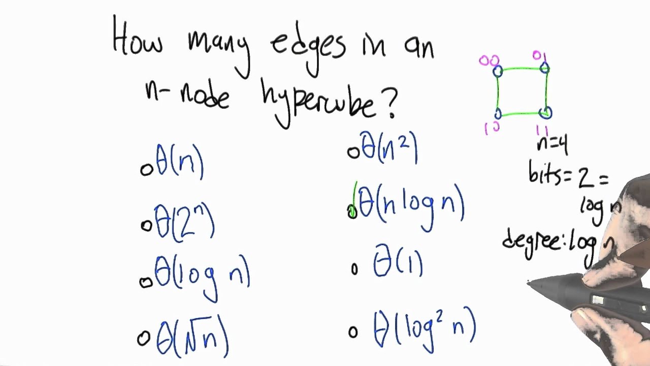 Hypercube Edges Solution - Intro to Algorithms