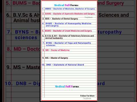 || Important Medical full forms || MBBS BDS MD MS #shorts #education