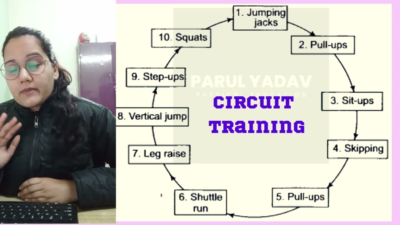 Circuit Training | Physical Education | KVS TGT | B.P.ED