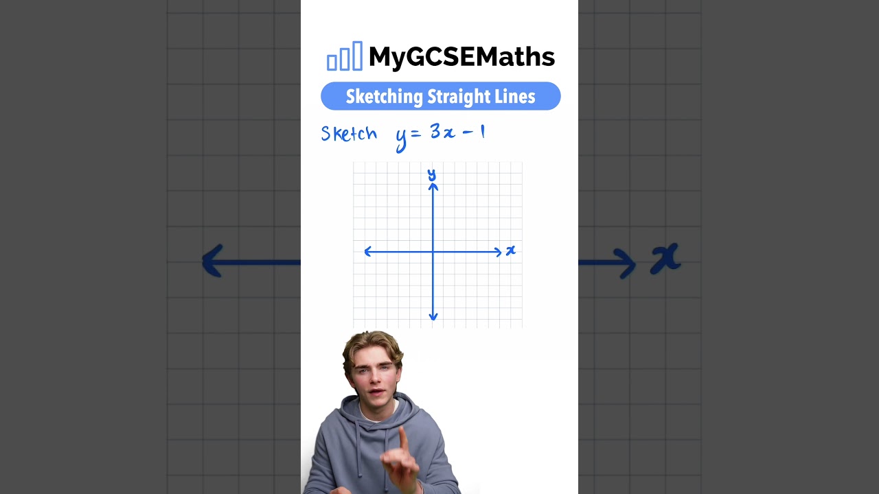 Sketching Straight Lines | GCSE Maths 2025