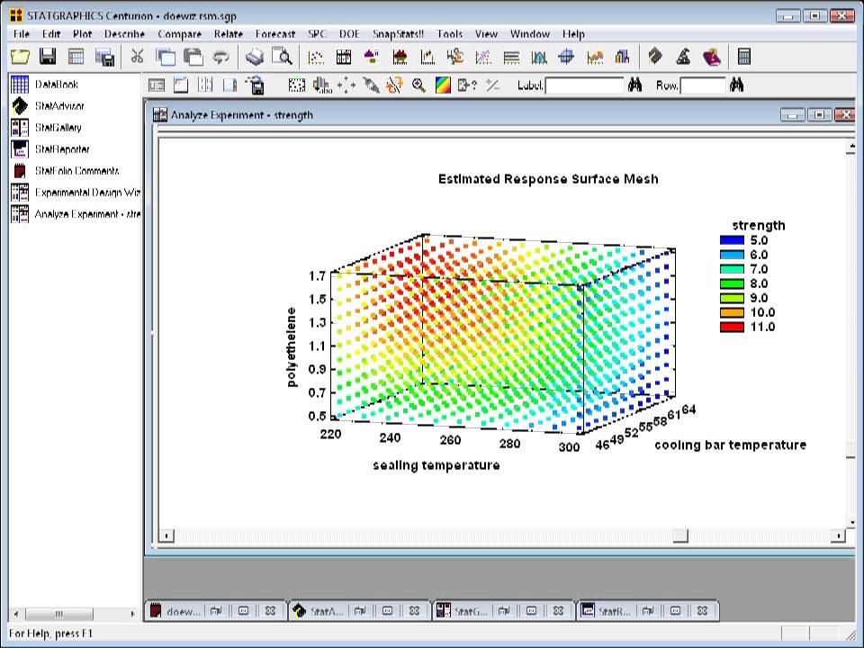 Statgraphics Response Surface Mesh and 3D Contour Plots