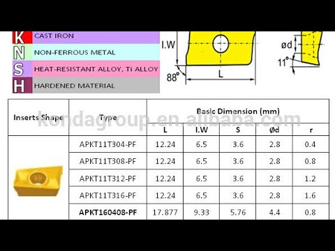 CNC Machines - CNC Machineries Latest Price, Manufacturers & Suppliers