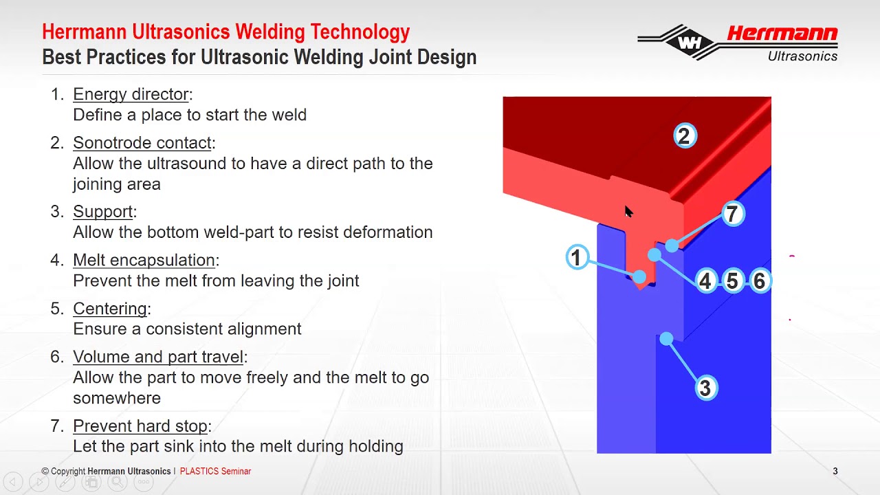 Best Practices for Ultrasonic welding Joint Design Jedi Mike Lindsay