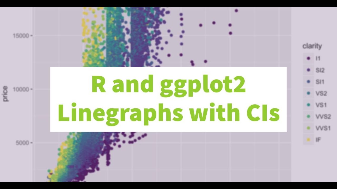 R Tutorial - ggplot2: Line graphs and scatterplots with confidence intervals