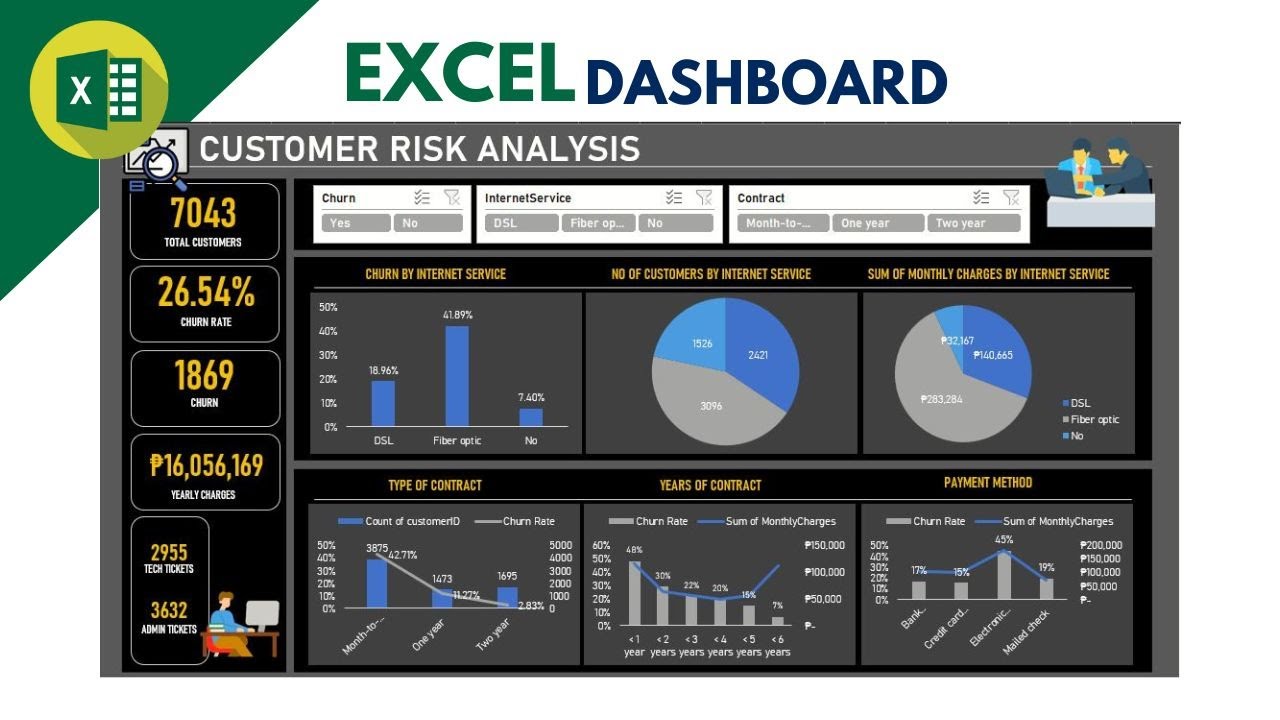 Excel Dashboard Customer Risk Analysis